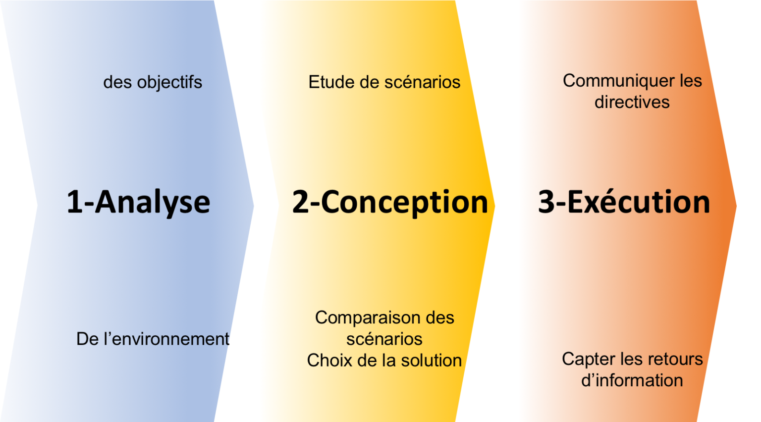 L'art de maîtriser les crises - Comprendre notre époqueComprendre notre ...